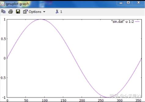 gnuplot绘图 使用C语言输出的数据绘图 知乎