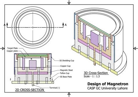 Most Recent Engineering 3d Models Free 3d Model Collection And Library
