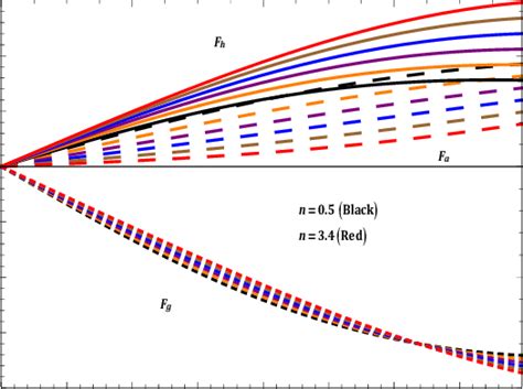 Variations Of Hydrostatic Anisotropic And Gravitational Forces Acting Download Scientific