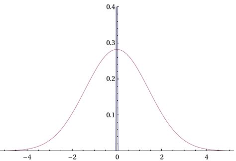 Classical Mechanics What Is The Physical Meaning Of Diffusion Coefficient Physics Stack
