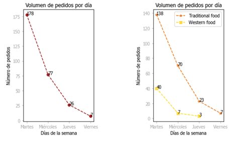 Data Visualization Con Pandas Y Matplotlib By Patricia Carmona