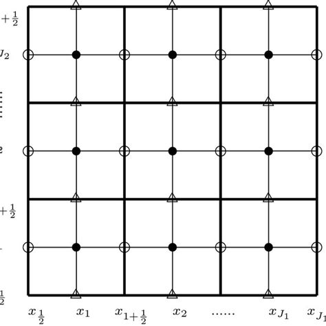 2d Block Centered Grids ∘ Uxdocumentclass 12pt Minimal