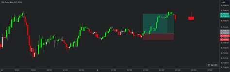 Trend Bars Htf Po3 — Indicator By Trn Trading — Tradingview