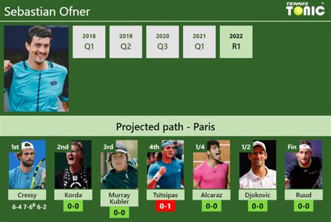 UPDATED R2 Prediction H2H Of Sebastian Ofner S Draw Vs Korda
