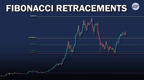 How To Trade Fibonacci Retracements YouTube