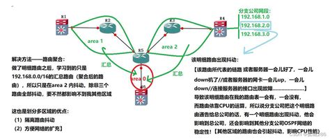 Vmware Esxi Cnesa