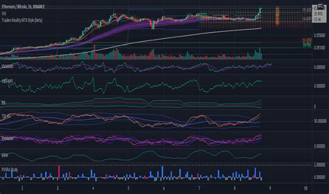 Pvsra — Indicators And Signals — Tradingview — India
