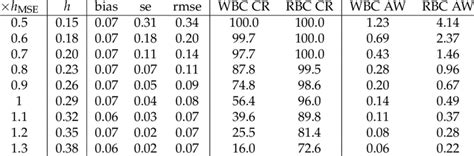 Pointwise Results WBC Without Bias Correction RBC Robust Bias Corrected Download