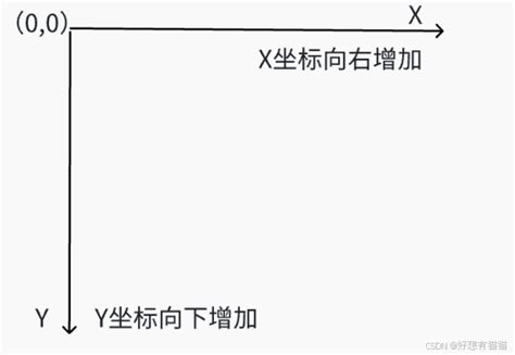 【qt】qt控件 Qwidgetqtwidget Csdn博客