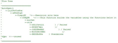 “invoice 10413 From Spotless Cleaning” — Vba Malware Dropper By