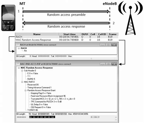 Lte Random Access Procedure And Capture From A Real Network Download