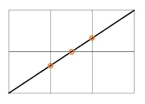 백준 2168번 타일 위의 대각선 C 풀이