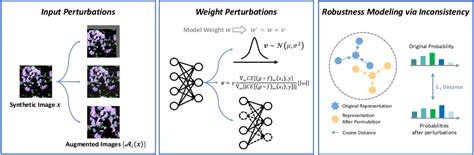 Figure From Robustness Guided Image Synthesis For Data Free