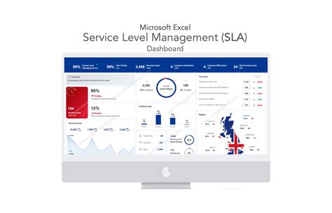 service level management sla dashboard etsy