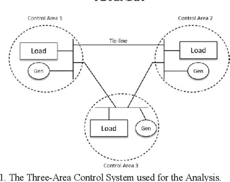 A New Method For Optimization Of Load Frequency Control Parameters In Multi Area Power Systems