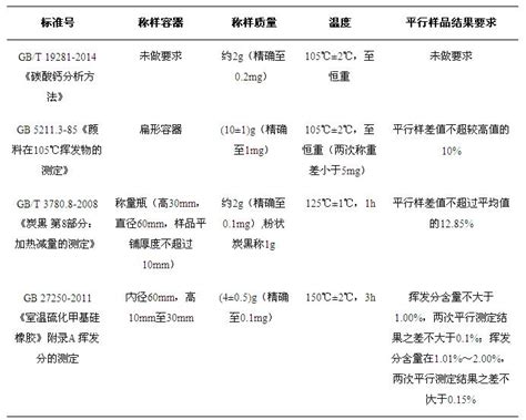 钙粉检测指标 钙粉白度检测标准 碳酸钙粉的检验标准 大山谷图库