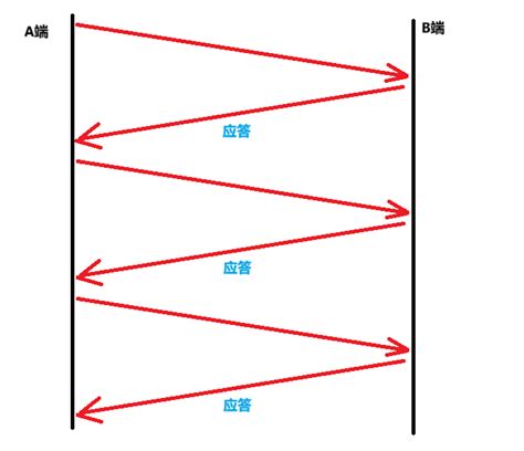 Tcp协议可靠性设计的核心机制与底层逻辑 Csdn博客
