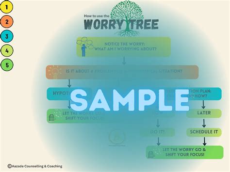The Worry Tree 3 Aazade Counselling
