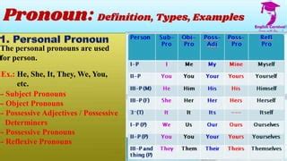 Pronoun PPT