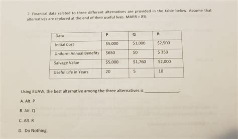 solved 7 financial data related to three different