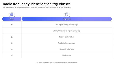 Radio Frequency Identification Tag Classes Ppt Slide