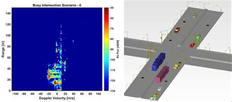 Automotive Radar 77ghz Range And Velocity Estimation Using Hfss And Sbr
