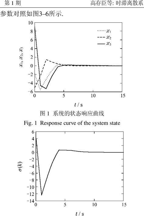 Figure 1 From Nonlinear Quasi Sliding Mode Robust Control For Discrete Time Systems With Time