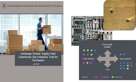 Scope 3 Ghg Emissions Tools And Resources Sustainable Purchasing