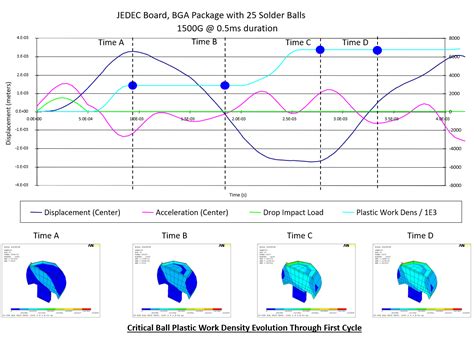 Ansys Solder Joint Reliability