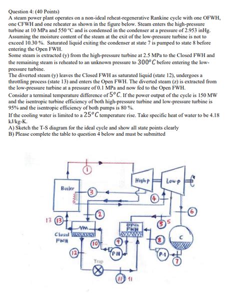 Solved Question 4 40 Points A Steam Power Plant Operat