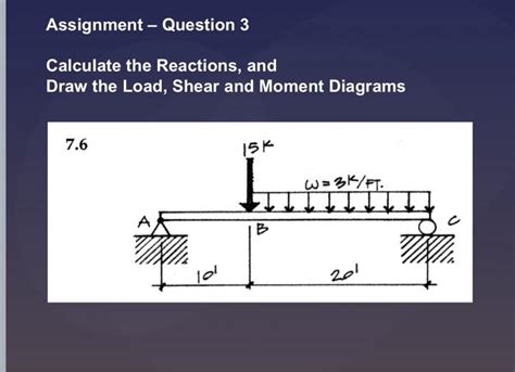 Solved Calculate The Reactions And Draw The Load Shear And Chegg