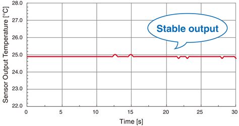 Mems Thermal Sensors D6t Omron Device ＆ Module Solutions Europe