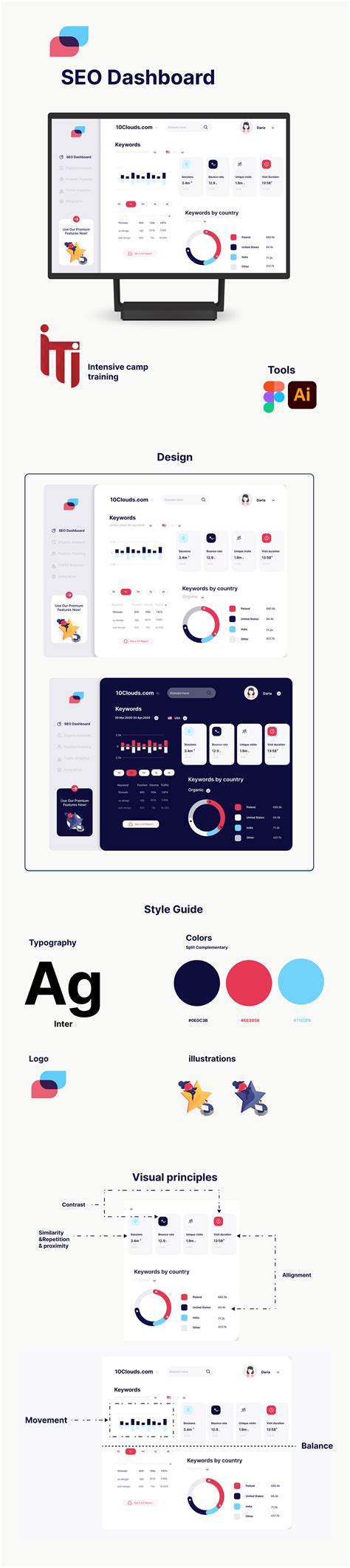 ui seo dashboard on behance