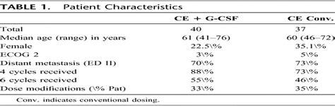 Multicenter Randomized Open Label Phase Iii Study Comparing
