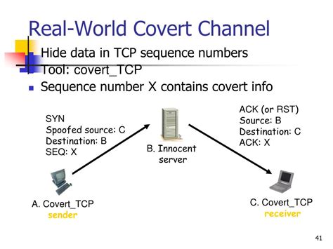 Ppt Computer Science 653 Lecture 8 Authorization Powerpoint