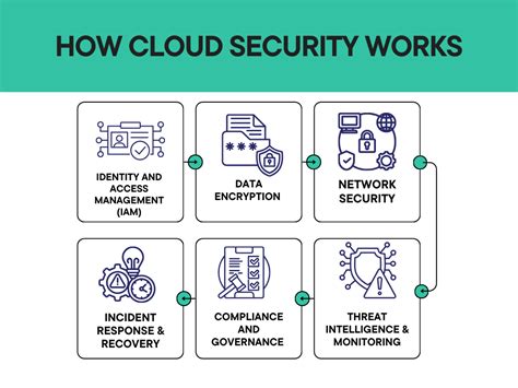 Cloud Security Why Its Crucial For Your Business Symufolk
