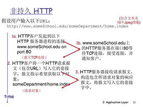 Chapter 2 Application Layer Ppt Download