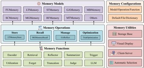논문 리뷰 Memengine A Unified And Modular Library For Developing
