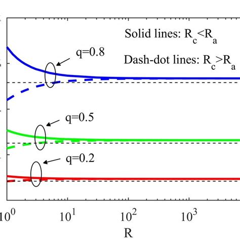 Variation Of The Normalized Scl Electron Current Density E J With The Download Scientific