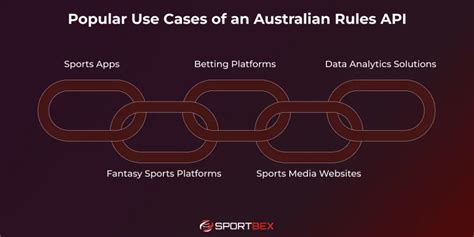 What Is An Australian Rules Api Complete Guide For Beginner
