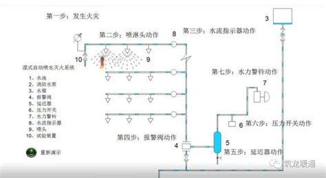 消防喷淋装置cad 消防喷淋ad图例 ad消防喷淋图标 大山谷图库