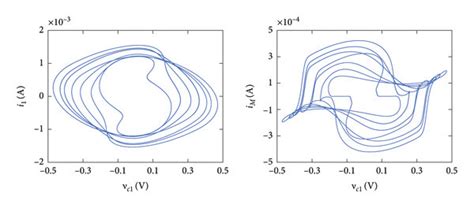 Phase Diagrams Of The Fractional Order Memristive Chaotic Circuit With