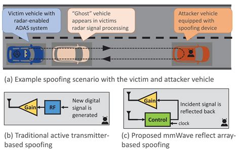 New Algorithm Developed To Enhance Safety And Security Of Autonomous