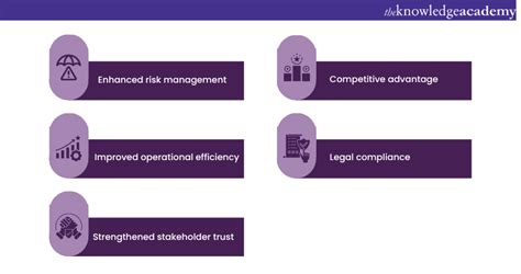 Compliance Objectives Examples And Importance