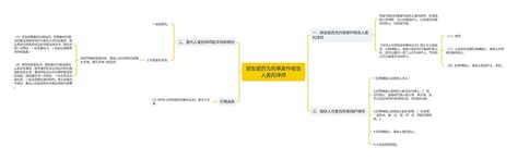 朋友能否为刑事案件被告人委托律师思维导图编号p8895717 Treemind树图