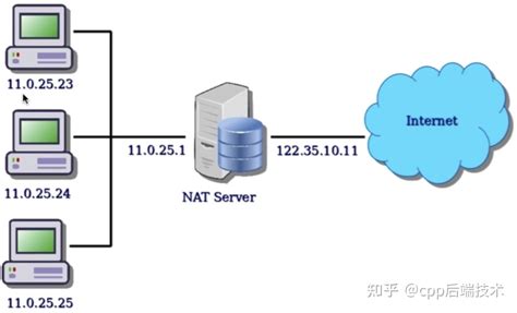 WebRTC 传输协议详解 知乎