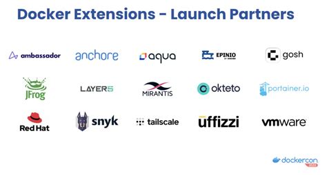 Turn Any Script Into A Docker Extension In About 3 Minutes By Tom