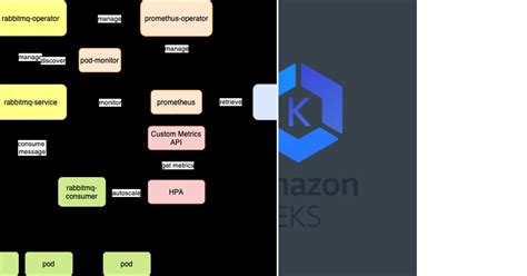 List Devops Curated By Daniel Gonzalez Zaballos Medium