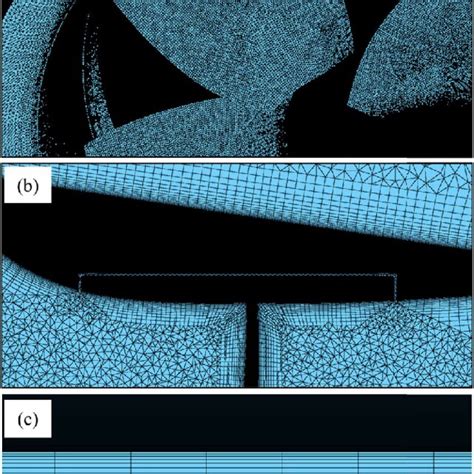 Mesh Distribution A Surface Mesh B Boundary Layer And C Cells