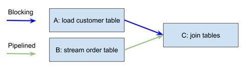 Improvements In Task Scheduling For Batch Workloads In Apache Flink 1